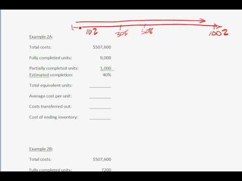 Calculating Costs per Equivalent Units Part I
