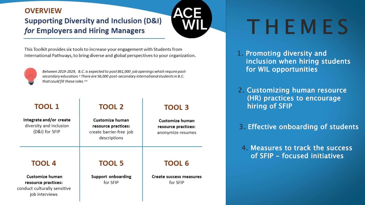 Diversity and Inclusion Toolkit Tutorial