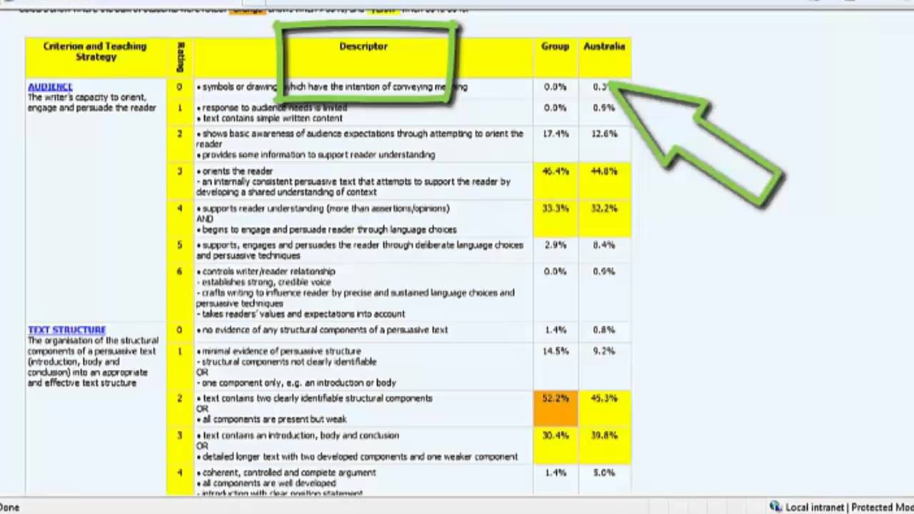 Writing Rubric Report