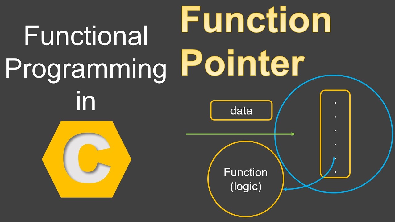Functional Programming in C Programming Language | Passing a function to another function | Apply IT