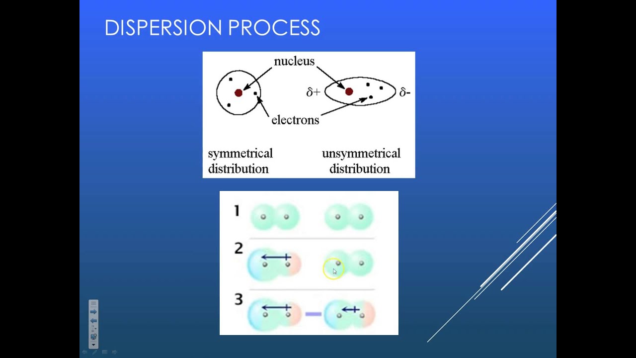 States of Matter - PowerPoint