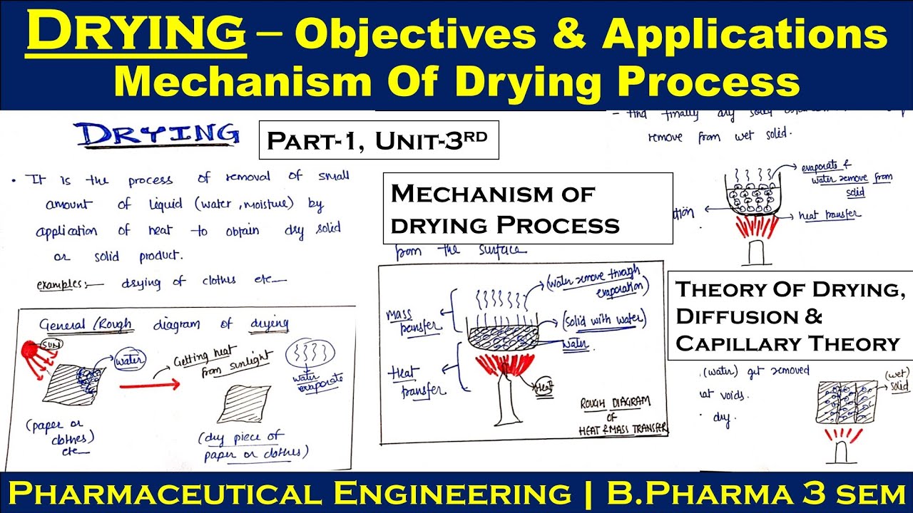 Drying | Objectives | applications | Mechanism of Drying process | Part-1, Unit-3 | P Engineering
