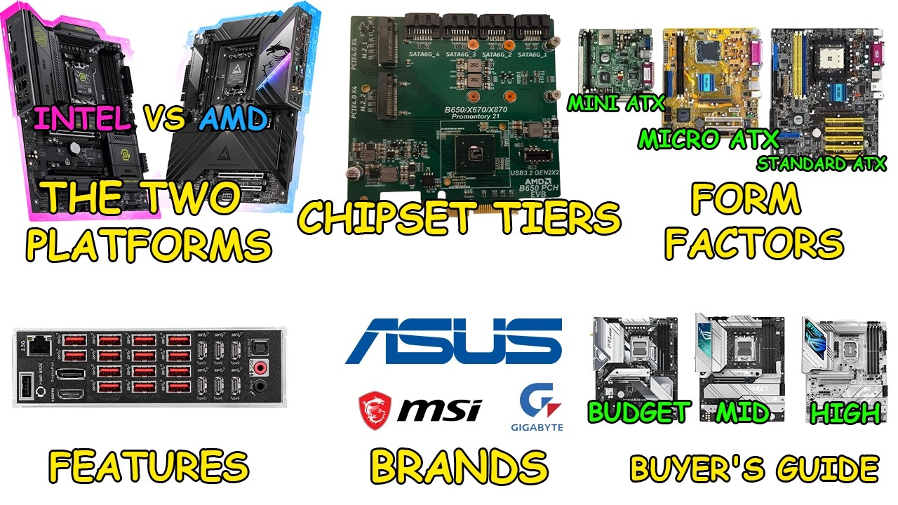 Every Gaming PC Motherboard Explained in 15 Minutes