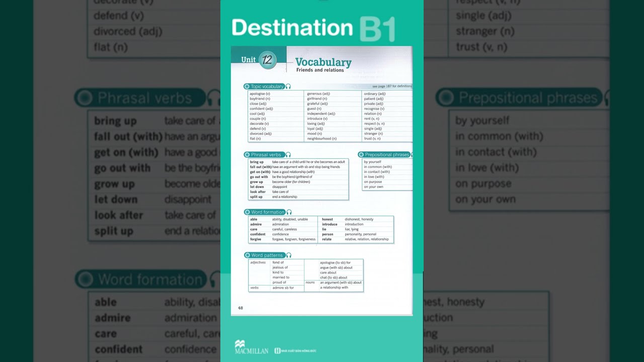 📘 Unit 12: Destination B1 – Vocabulary  : Perfect for PET, B1 exams & daily English!