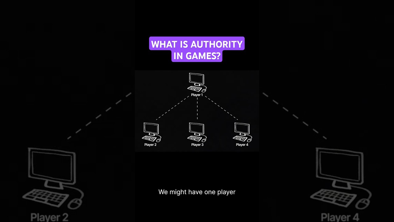 What is Authority in games?  #gamedev #gamedevblog