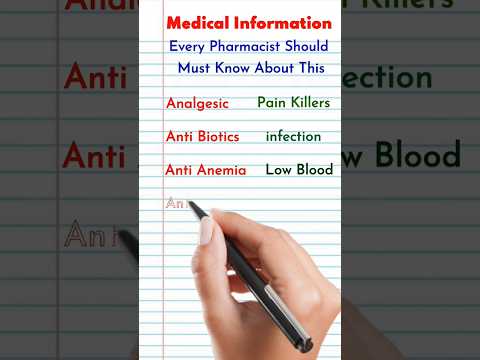 Essential Prescription Abbreviations for Pharmacists