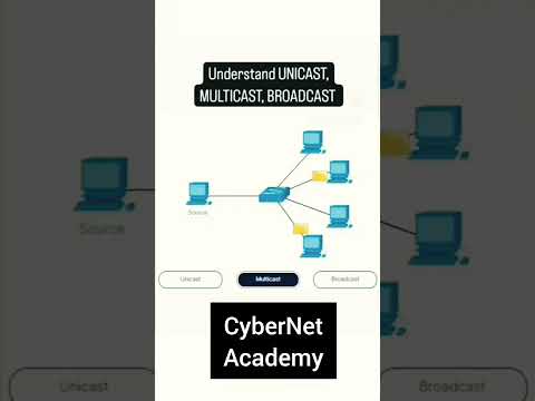 Networking Basics Unicast, Multicast Broadcast Complete Guide for Beginners Made Easy with Animation