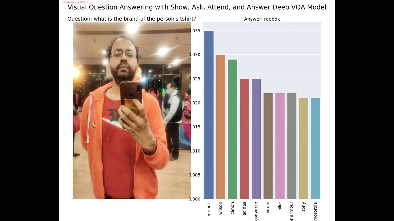 Visual Question Answering | VQA | Vision & Lang Transformer | ViLT | Show-Ask-Attend | Deep learning