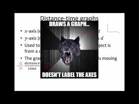 Lesson 6 - Interpreting non-linear graphs