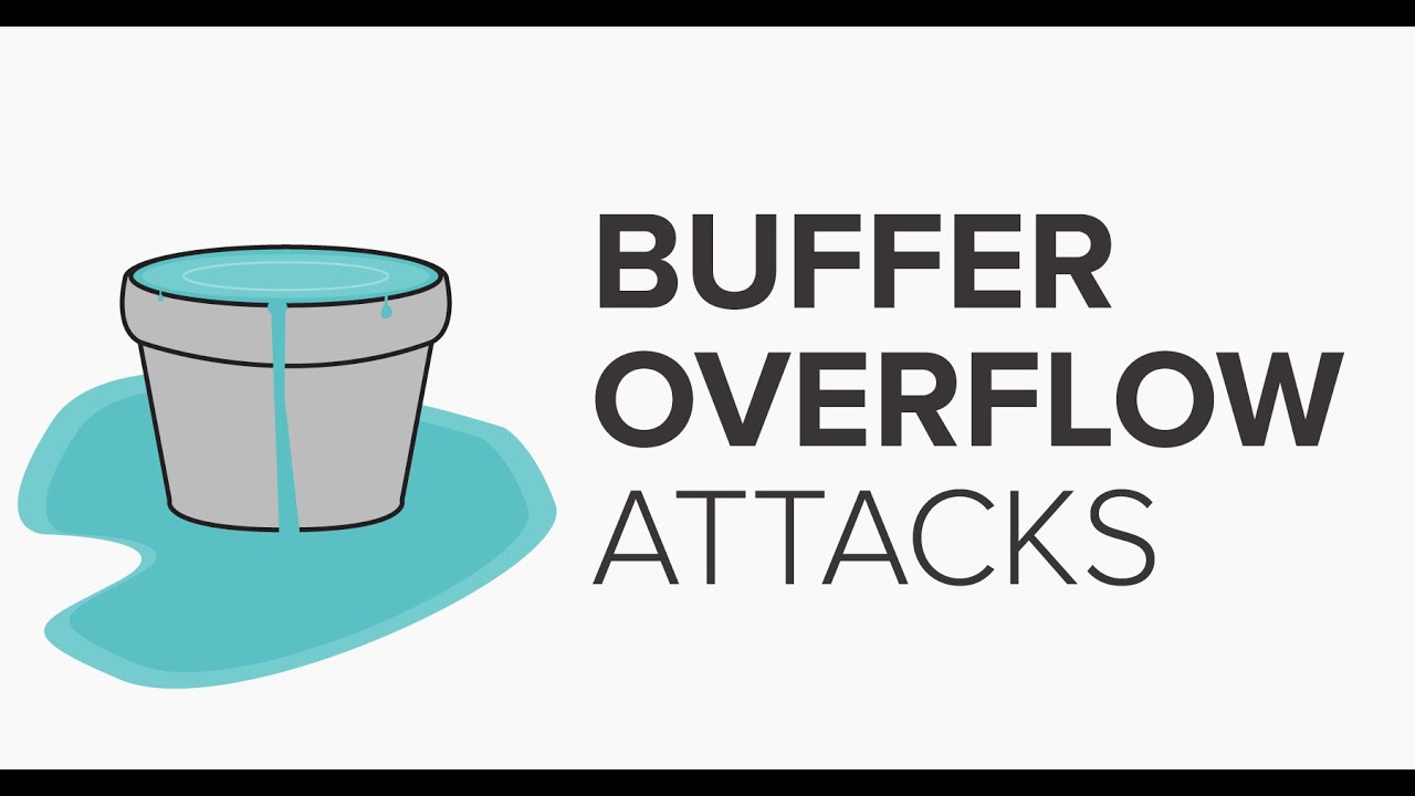 Buffer Overflow Attack  & Penetration Testing - TryHackMe!