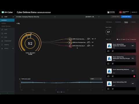 Security Controls Monitoring - German