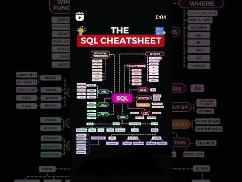πElevate your database skills with quick and easy-to-use SQL Cheat Sheet...π‘