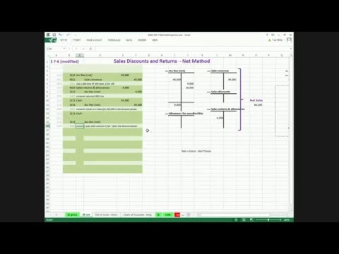 321 07 Sales Discounts - Net Method