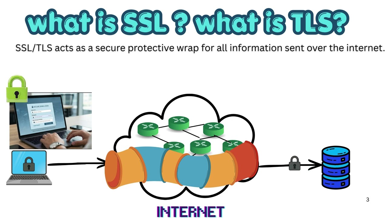 Part 1 :HTTP vs HTTPS | SSL vs TLS Explained | Complete Beginner Introduction