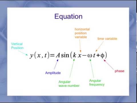Wave Equation