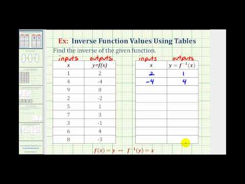 Ex: Find an Inverse Function From a Table | Math Help from Arithmetic through Calculus and beyond