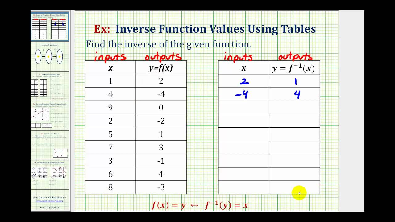 Understanding Inverse Functions Through Tabular Data | Galaxy.ai