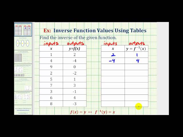 Understanding Inverse Functions Through Tabular Data | Galaxy
