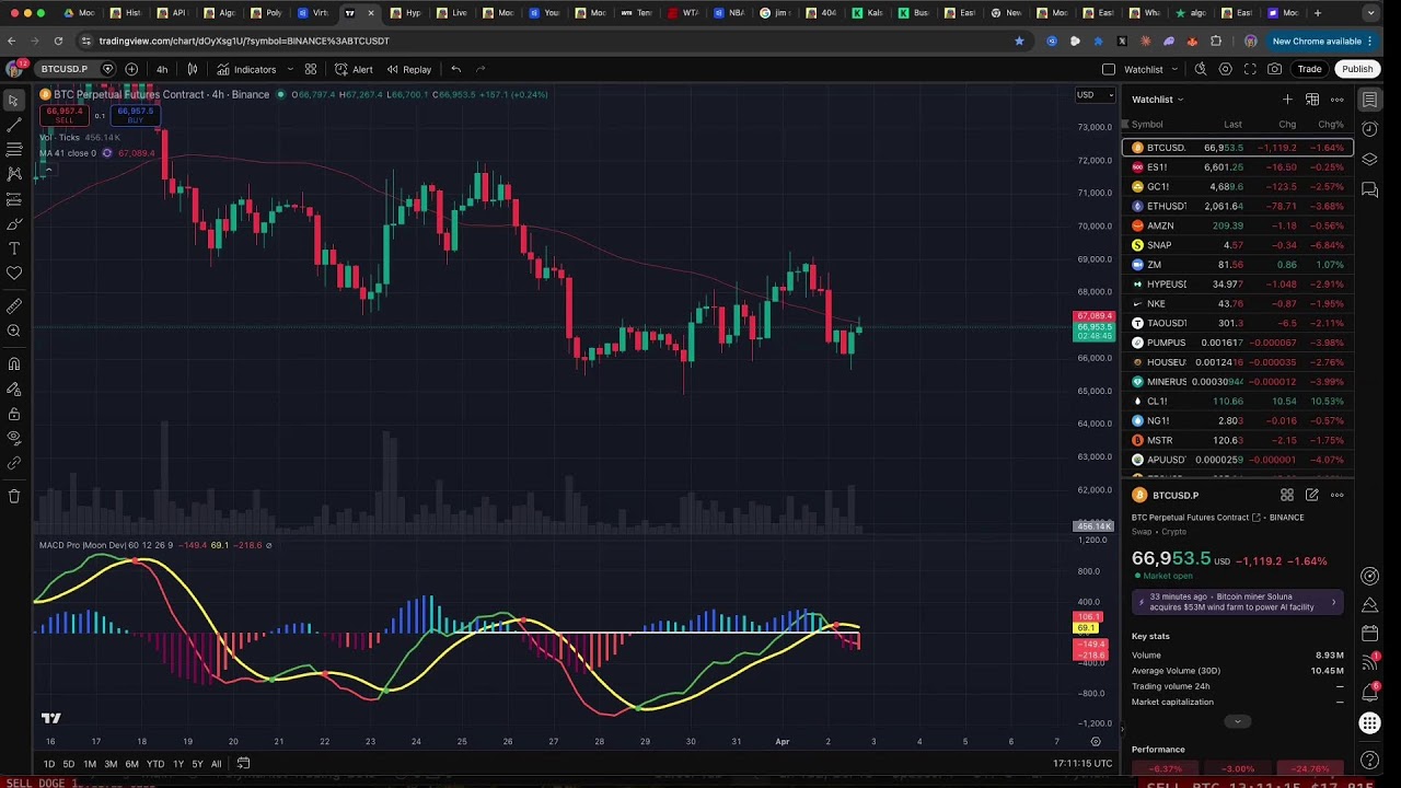 How To Build Polymarket Bots w/ Claude