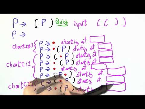 Learn Hidden Past Programming Languages - Mind Luster