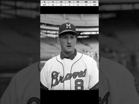 A Brief Biography of Bob Uecker's Baseball Playing Days- #shorts #baseball
