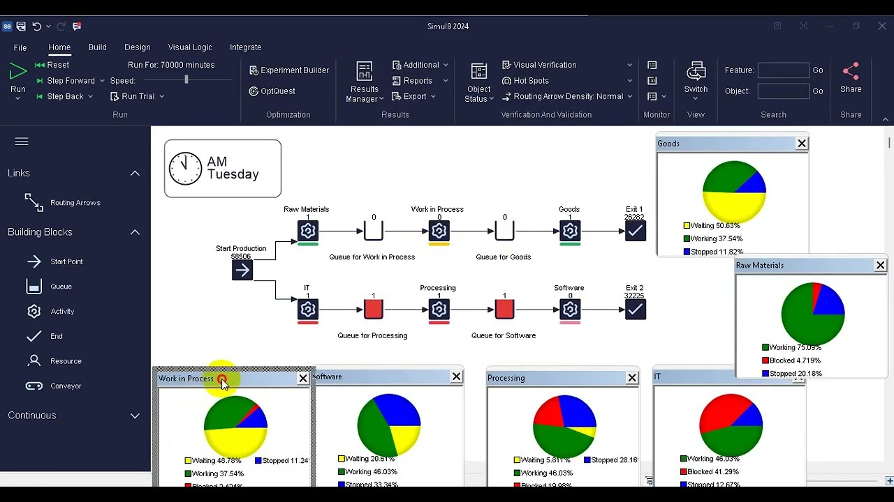 Simul8 | Revolutionizing Manufacturing: Step-by-Step Production Line Optimization with Simul8