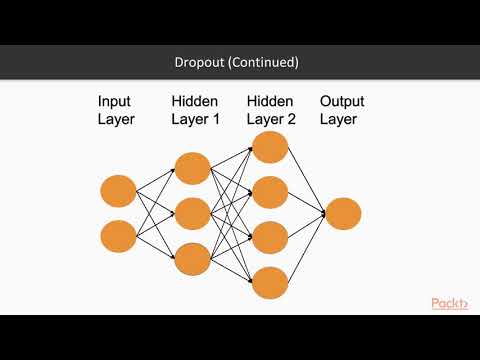 Learn Hands On Machine Learning with TensorFlow js The Course Overview | packtpub com - Mind Luster