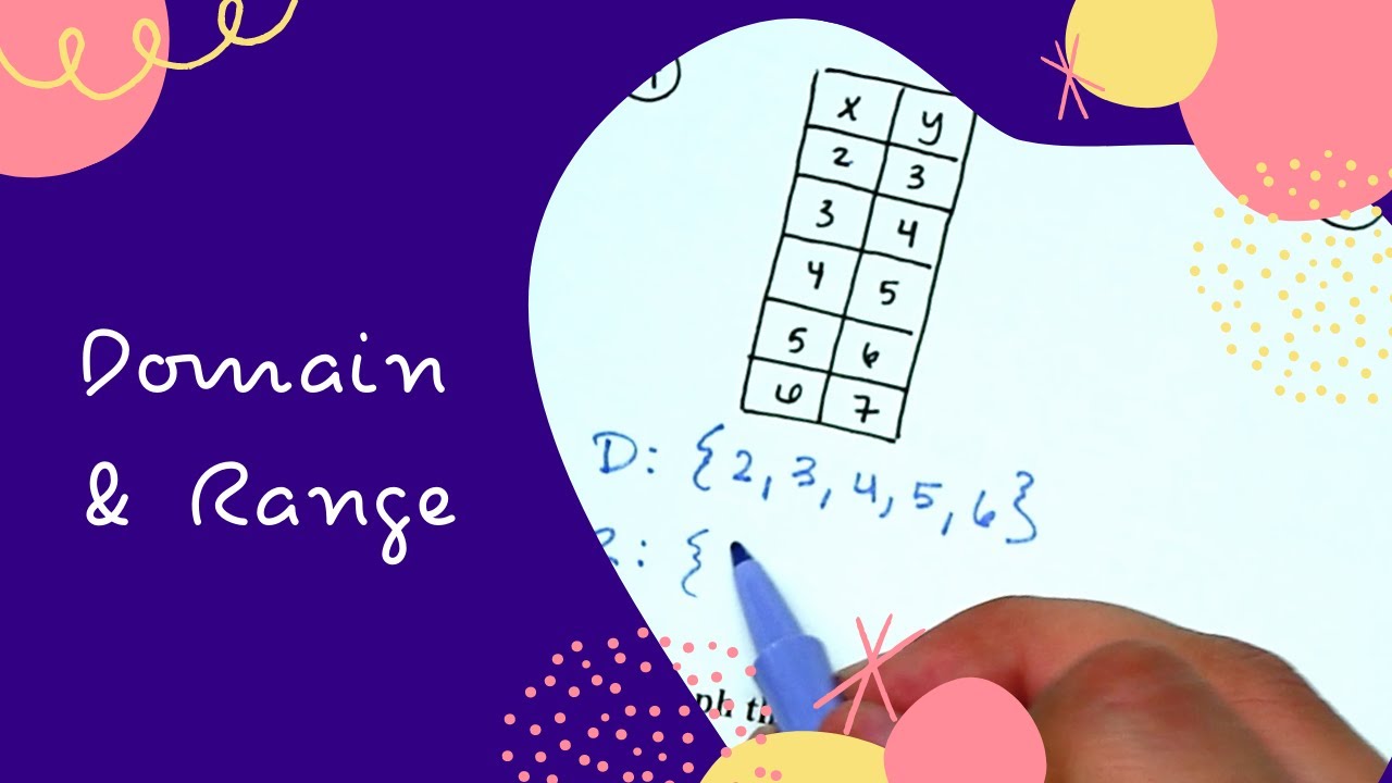 IM1 Functions and Domain/Range