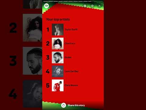 2024 Spotify Wrapped