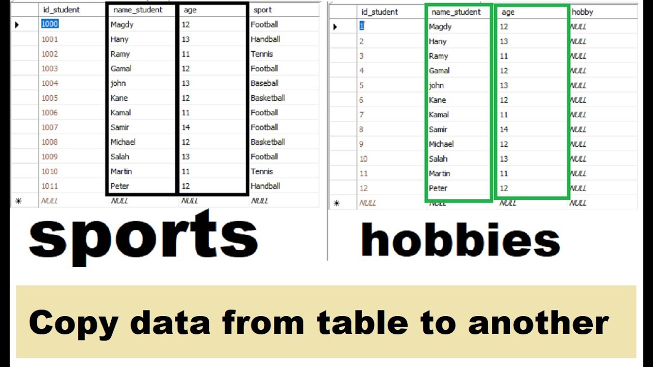 sql query to copy data from some columns in one table and insert it into another table in SQL Server