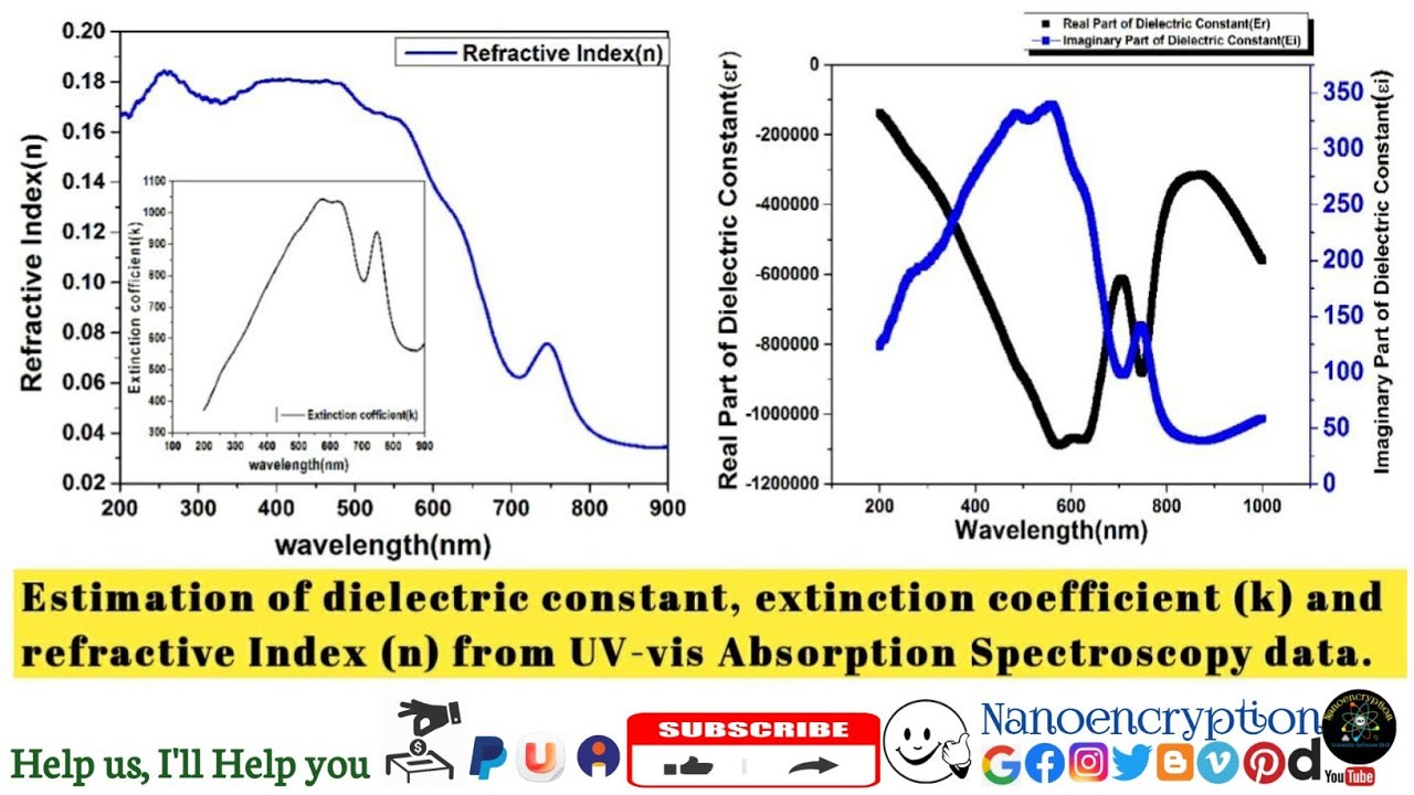Estimate Dielectric constant, Refractive Index and Extinction coefficient (k) from UV-vis A.S data