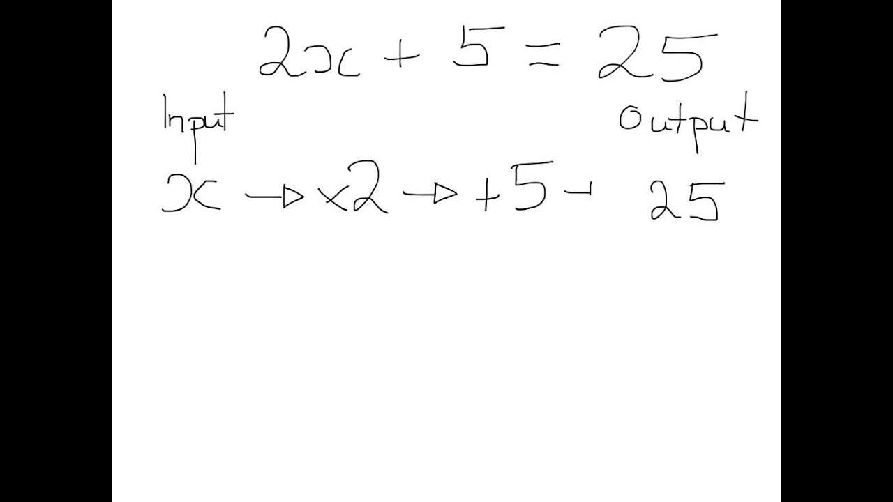 Function Machine to Solve Equations