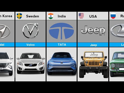 cars from different Countries | car brands from different Countries|
