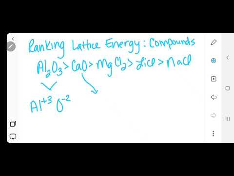 Ranking Lattice Energy of Compounds