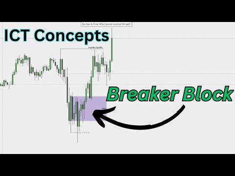 Episode 6: Identifying Breaker Blocks - ICT Concepts