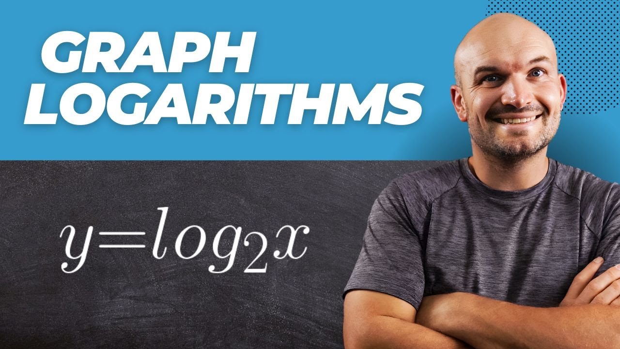 Exciting Quick Review of Graphing Logarithmic Functions!