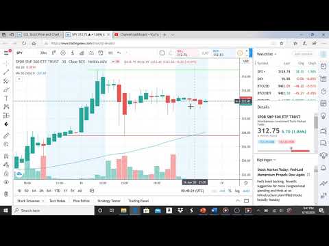 SPY SPDR S&P 500 ETF TRUST CHART ANALYSIS
