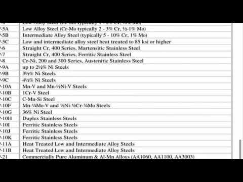 ASME Base Materials P No.