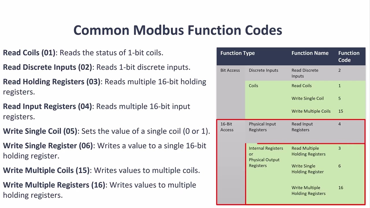 Modbus Function Codes Explained (Embedded Developer’s Guide)