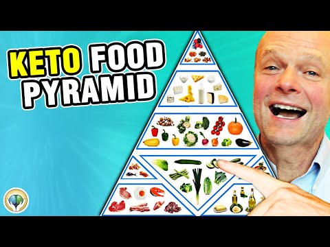 Keto Food Pyramid (Healthy Keto Foods)