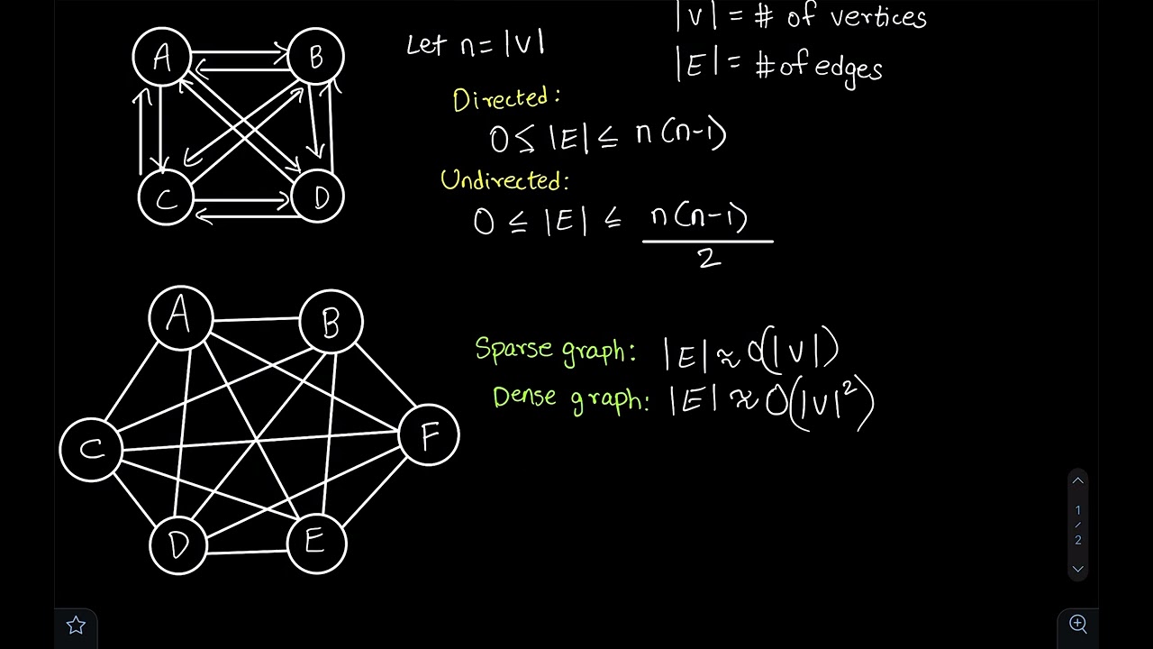 Sparse vs Dense Graphs