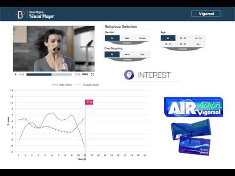 Results obtained from a neuromarketing research on a spot