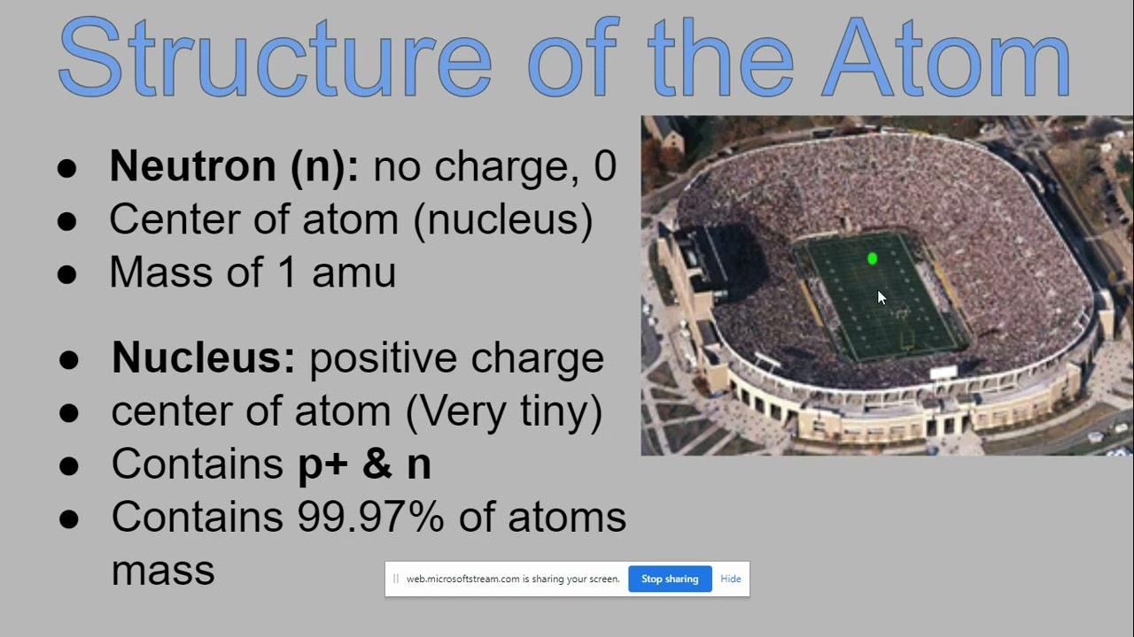 Ppt  Structure of an Atom