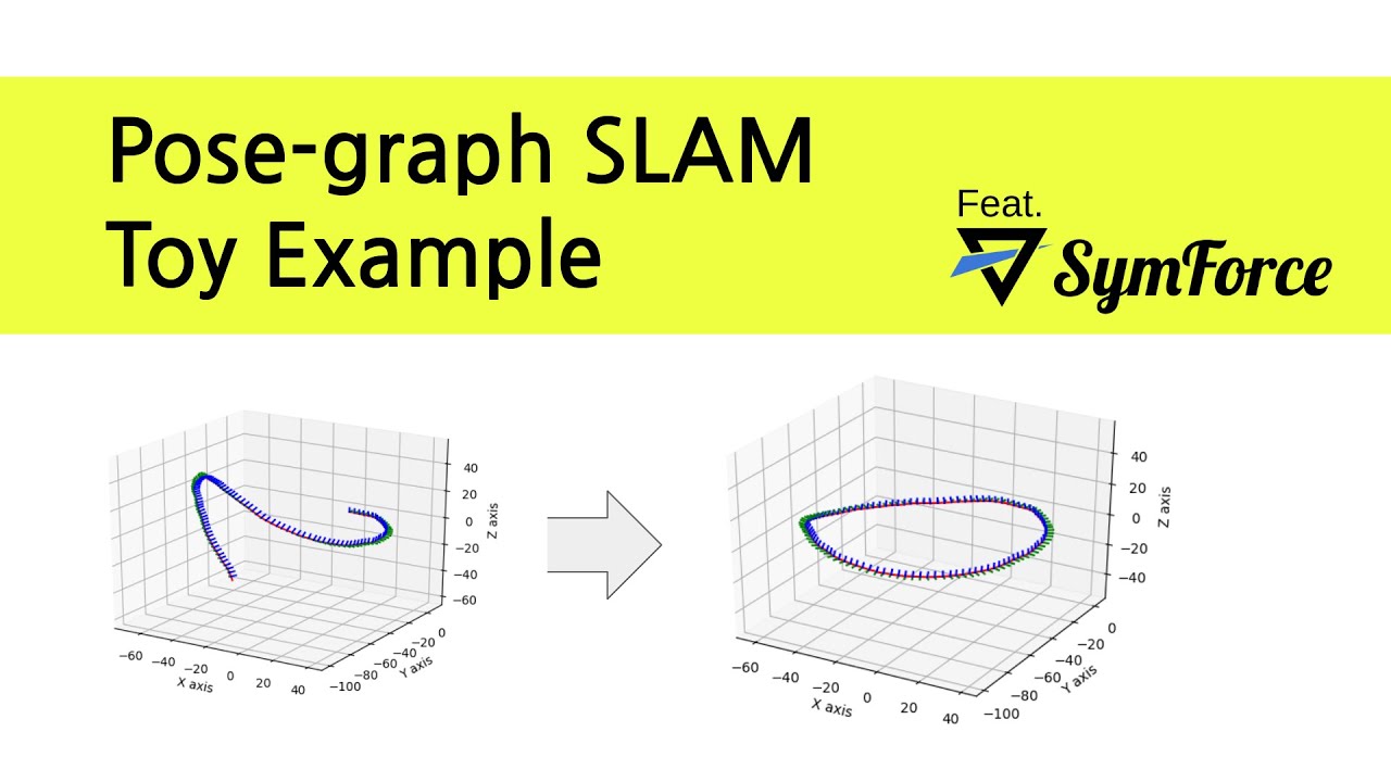 [SymForce tutorial] Pose-graph SLAM Toy example
