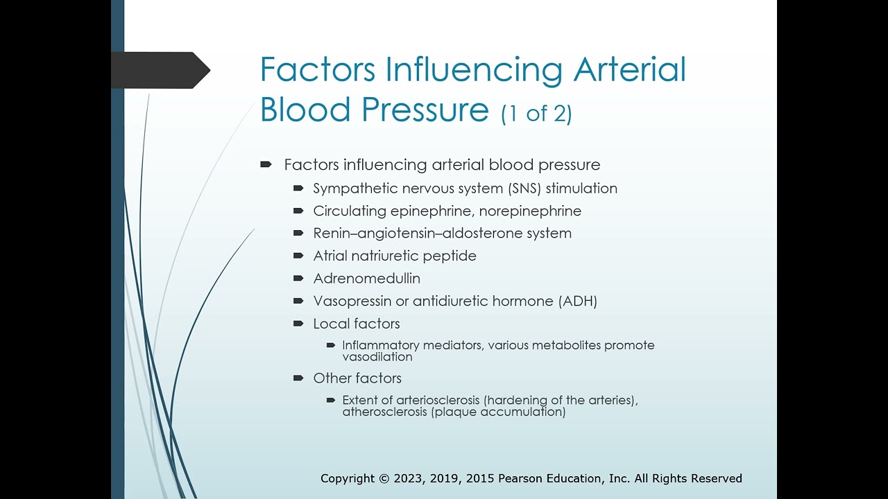 Exemplar 16 G Hypertension PPT Instructor Version