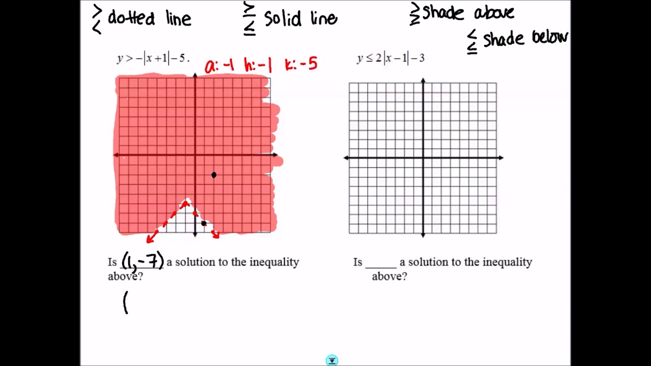 Algebra 2 - Unit 2 - Day 3 - Graphing Absolute Value Inequalities