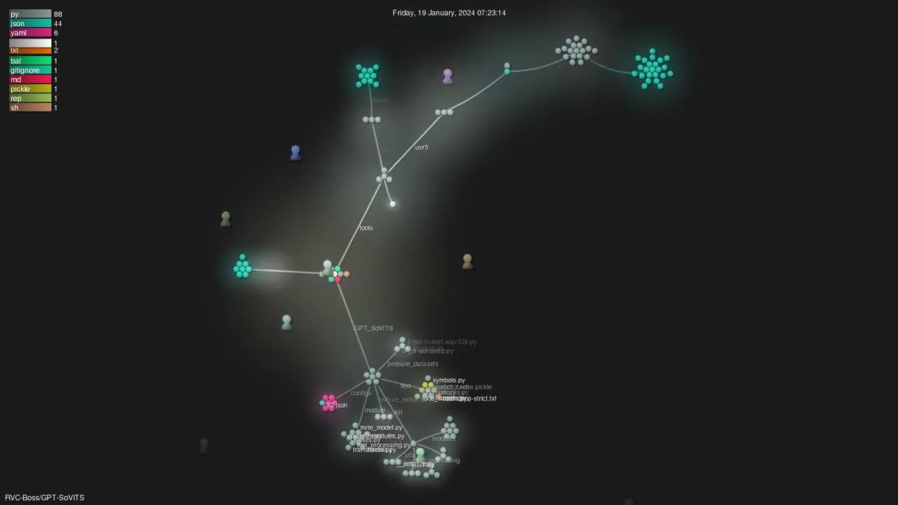 RVC-Boss/GPT-SoVITS - Gource visualisation