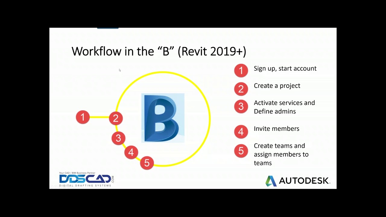 BIM 360 Docs & Design From the Ground Up