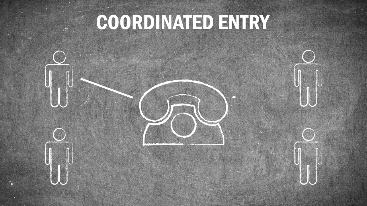How Coordinated Entry Works