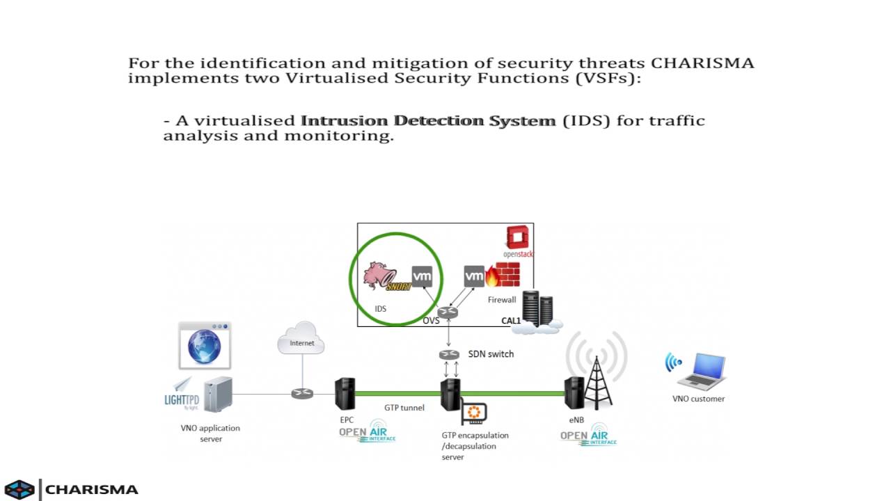 Charisma security demo